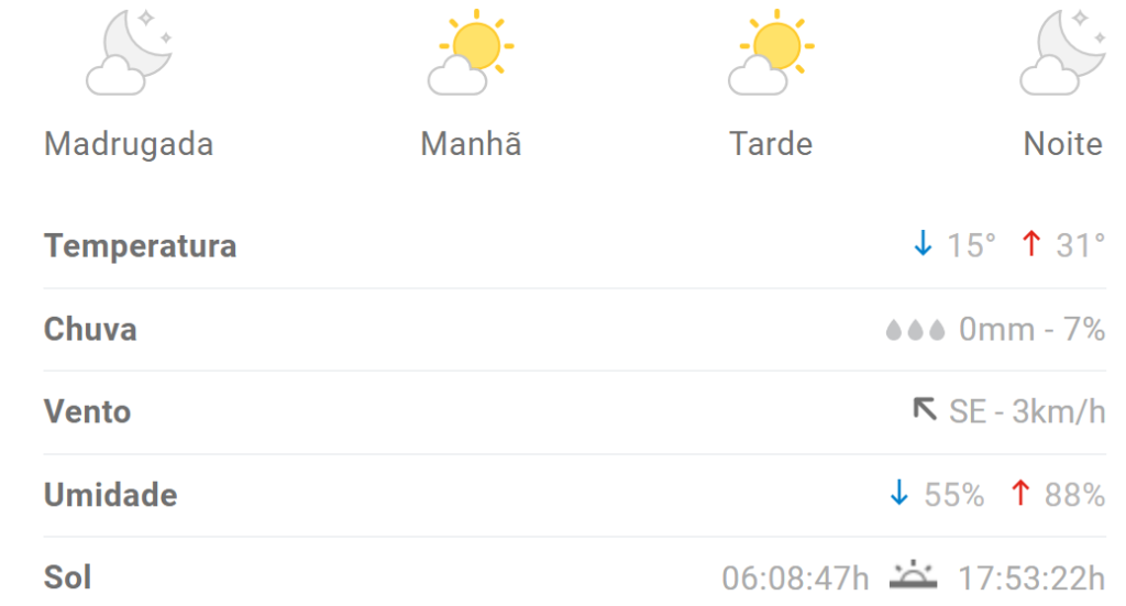 Previsão indica clima ensolarado em Divinópolis nesta terça (9/4 ...